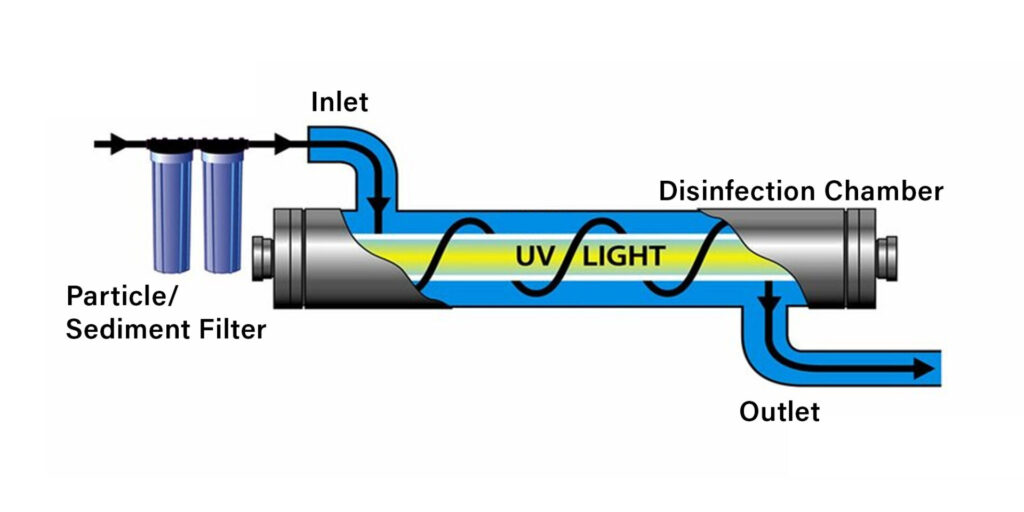 Commercial UV Disinfection - Excel Water